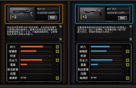 cfM37-SS怎么样 cfM37-SS多少钱-8090网页游戏