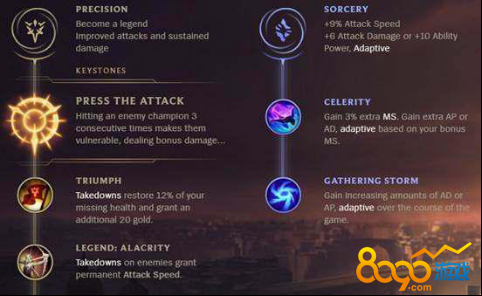 LOL8.11版卢锡安如何玩 卢锡安怎样玩的更好-8090网页游戏