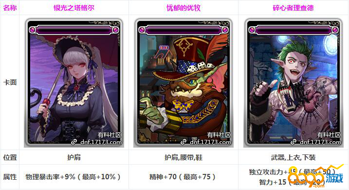 DNF95版本新增附魔卡片属性 95版本附魔卡片曝光-8090网页游戏