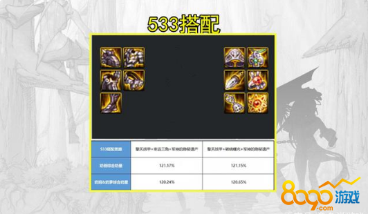 dnf奶妈533装备排行 dnf奶妈神话装备排名2021-8090网页游戏