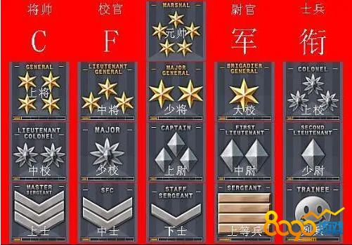 cf等级军衔表2021最新 cf等级军衔表2021年10月-8090网页游戏