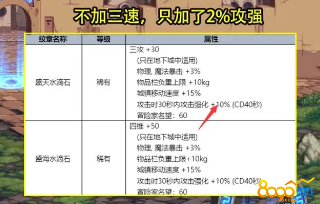 dnf夏梦水上乐园纹章属性 dnf夏梦水上乐园纹章选哪个-8090网页游戏